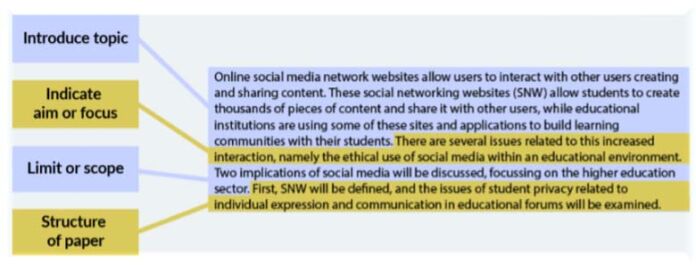 5 Effective Tips for Students to Write a Good Assignment